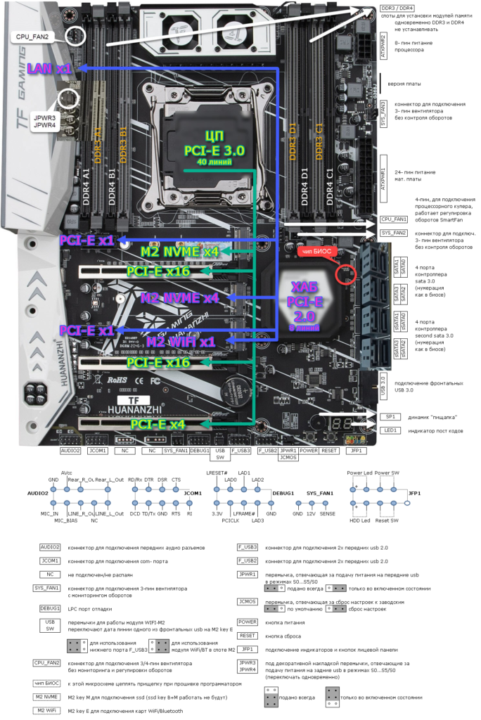 Huananzhi Gaming X99-TF: характеристики, обзор, разгон и bios, покупка и цены - Xeon